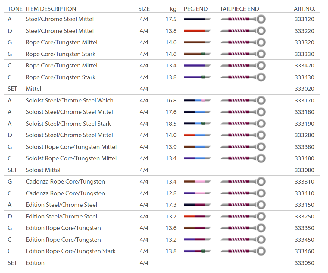Pirastro Perpetual EDITION Cello Strings – SoundBox Strings